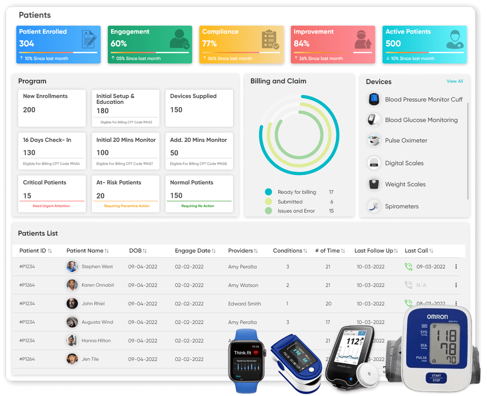 Programs | Explore Our Services — SyncHealth Management