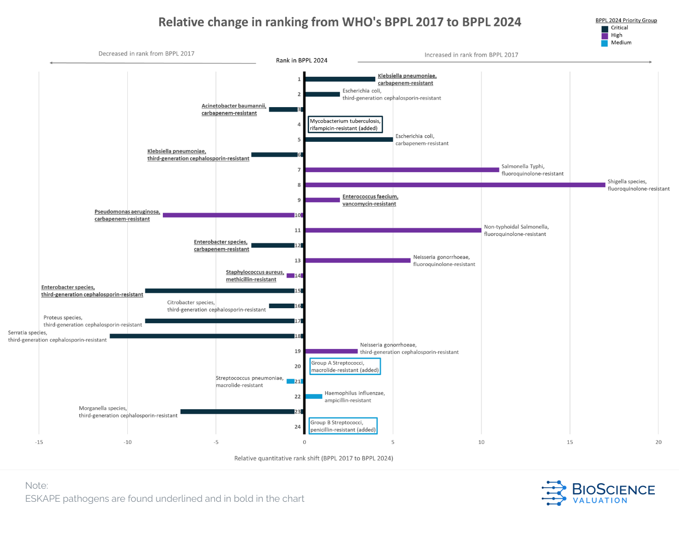 AMR Awareness Week 2025: Understanding the Updated WHO Bacterial ...
