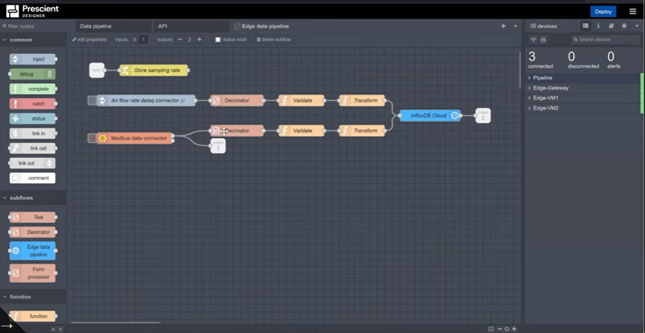 How to Build an Edge Data Pipeline for PLCs with Prescient