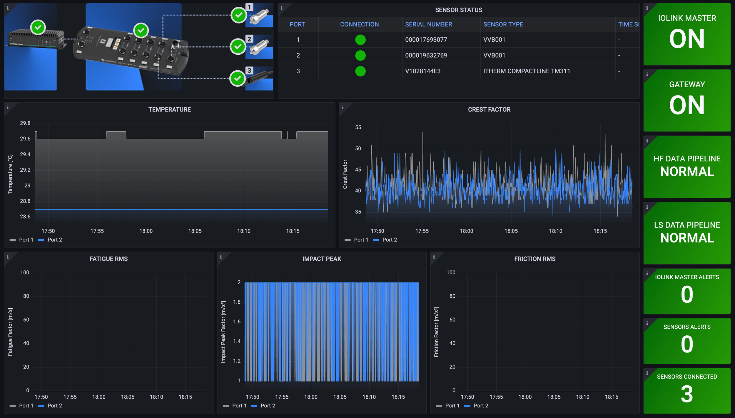 Bosch Digital Twin IAPM launches with Prescient solution — Prescient