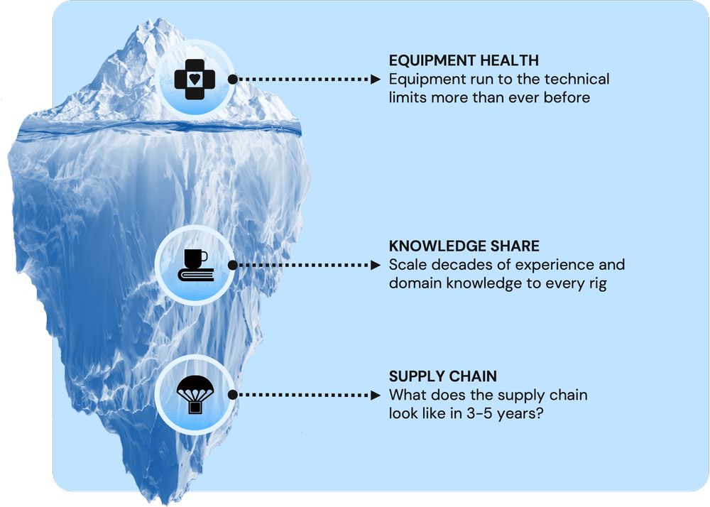 Improve Equipment Health and Supply Chains with Operational Digital Twins