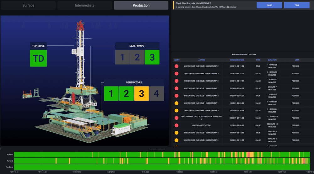 Improve Equipment Health and Supply Chains with Operational Digital Twins