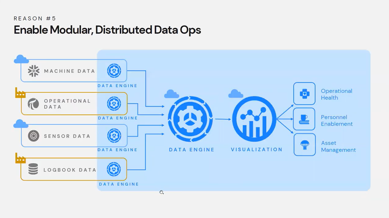 Turn Data into Insights: How a Data Engine Can Empower Your Business ...