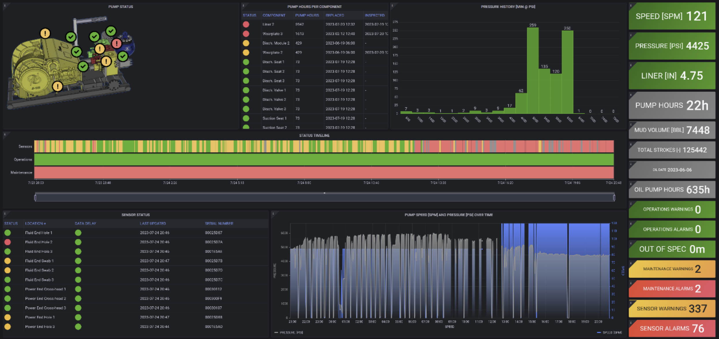 Precision Drilling Optimizes Asset Performance with Prescient's ...