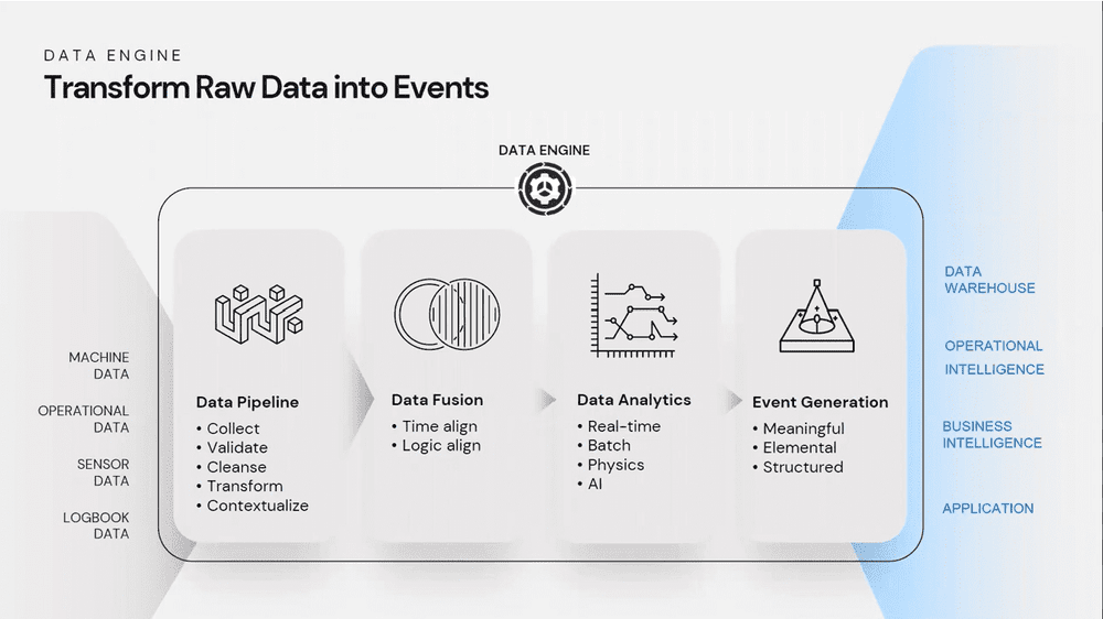 Turn Data into Insights: How a Data Engine Can Empower Your Business ...