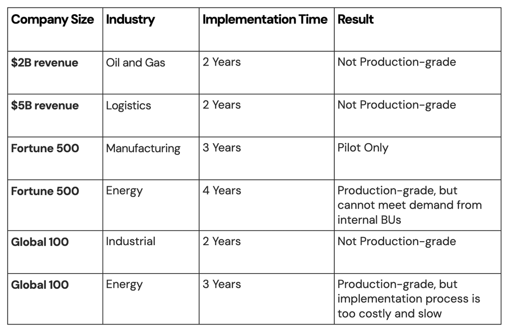 Addressing Productization Challenges in Edge Data Pipelines | Prescient ...
