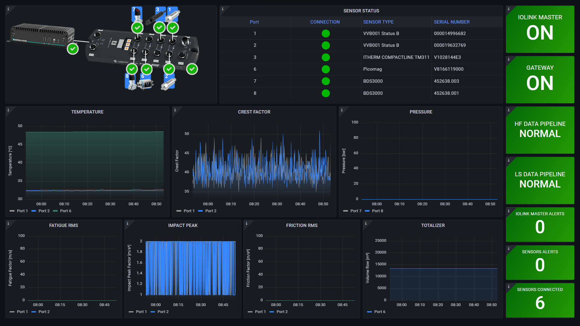 Streamline Your Data with Automated IO-Link Sensor Pipelines