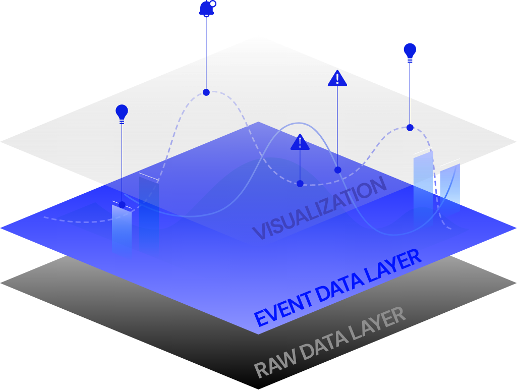 Delivering Data Readiness for Industrial Enterprises | Prescient