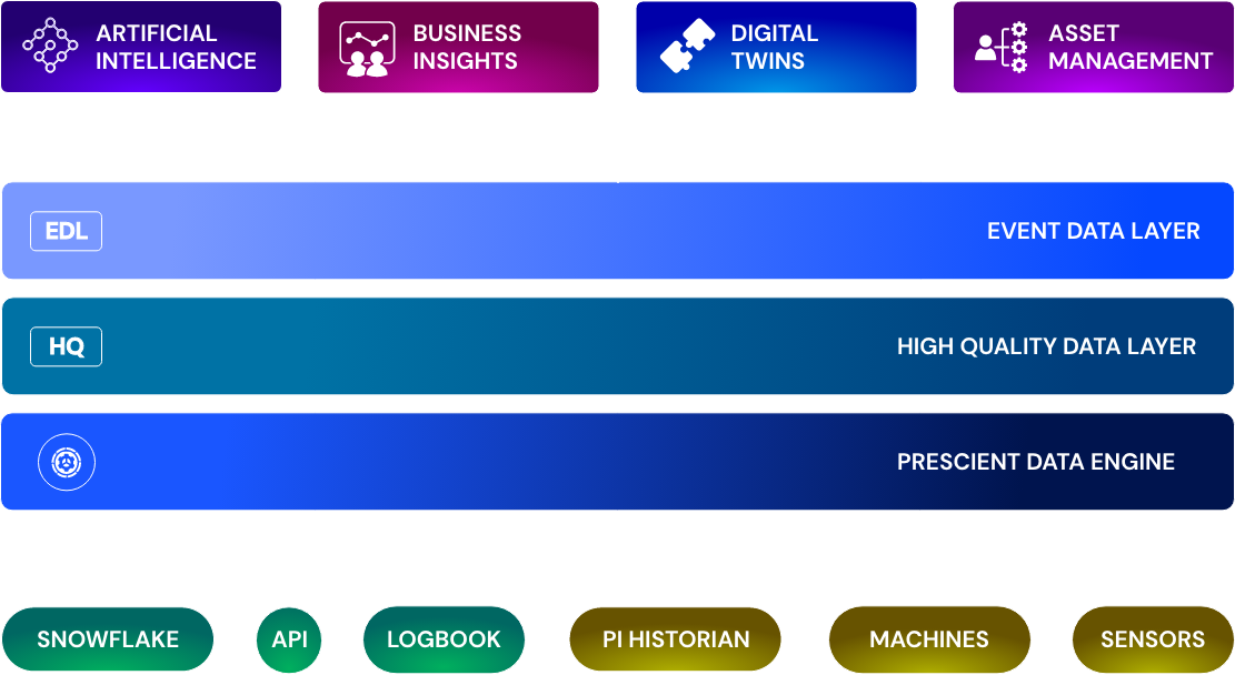 Digital Twin, Revolutionizing Operations With Digital Twin Technology ...