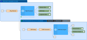 Bringing Asset Performance into the Data Age | Prescient