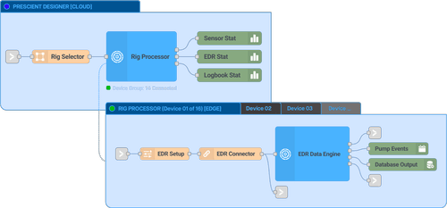 Bringing Asset Performance into the Data Age | Prescient