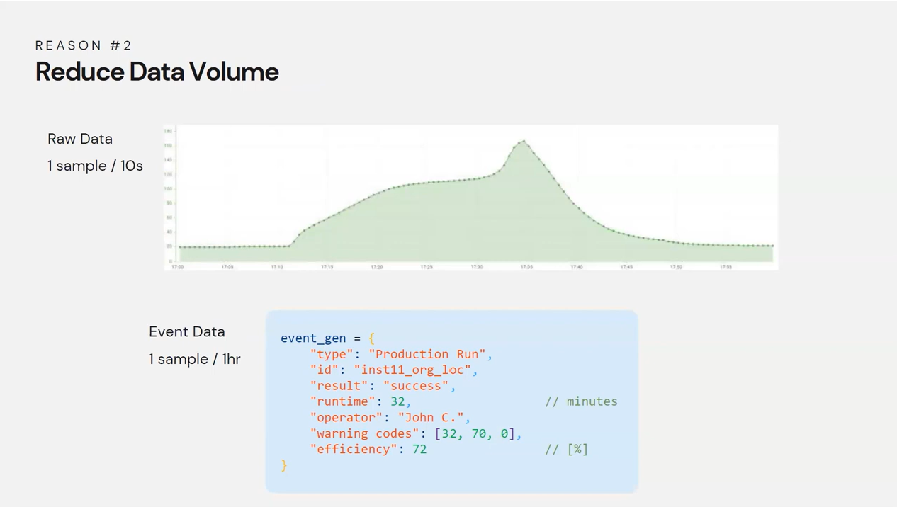 Turn Data into Insights: How a Data Engine Can Empower Your Business ...