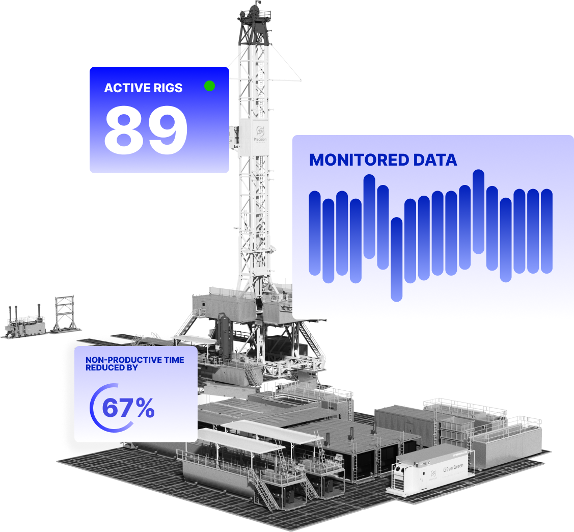 Distributed, dynamically configurable edge data pipelines | Prescient