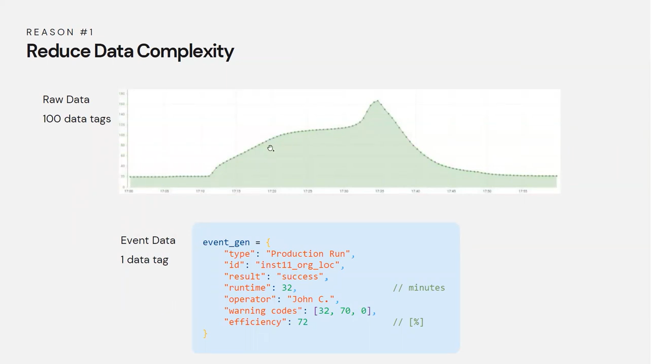 Turn Data into Insights: How a Data Engine Can Empower Your Business ...