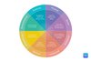 How to use a wellness wheel to boost your wellbeing — Calm Blog