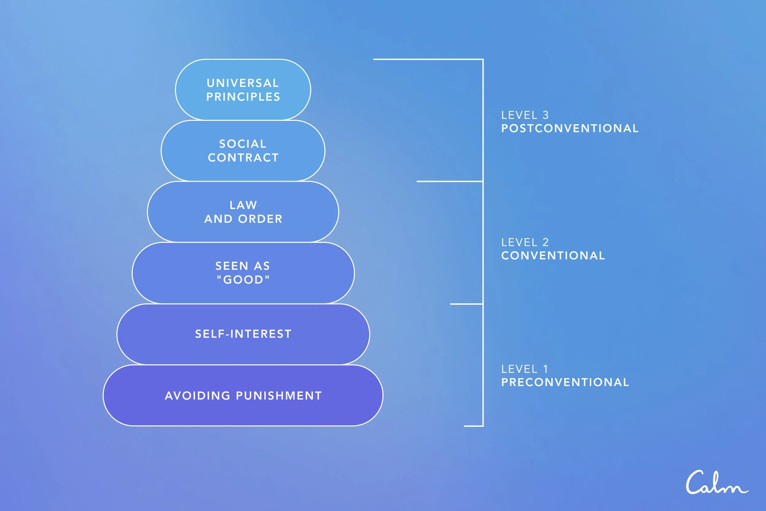 How Kohlberg's theory of moral development can guide your choices ...