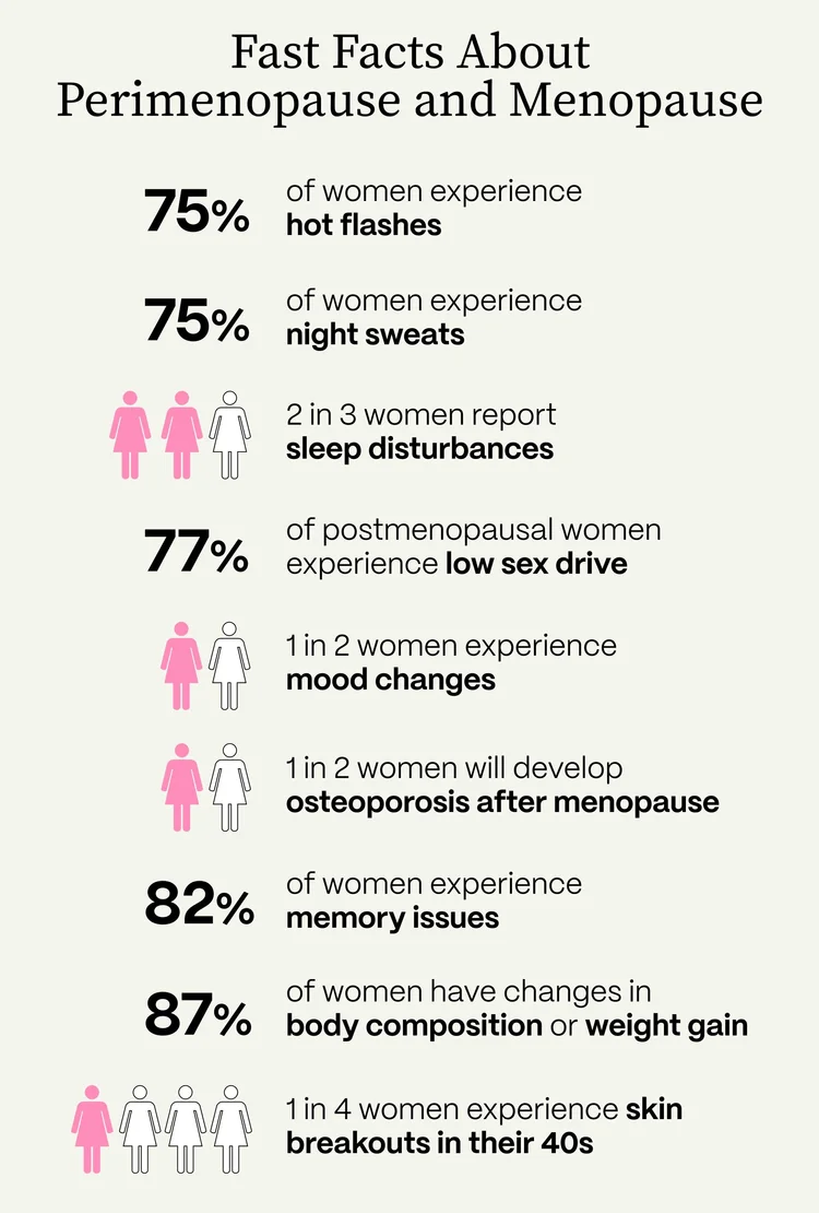 How symptoms of perimenopause and menopause can impact mental health ...