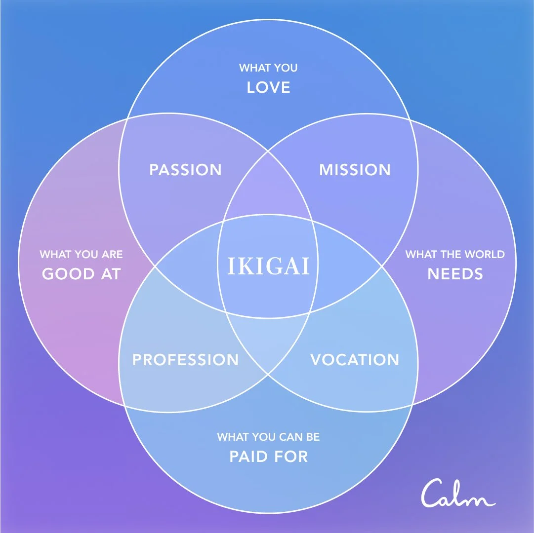 Ikigai: what it is and how to use ikigai to find your purpose — Calm Blog