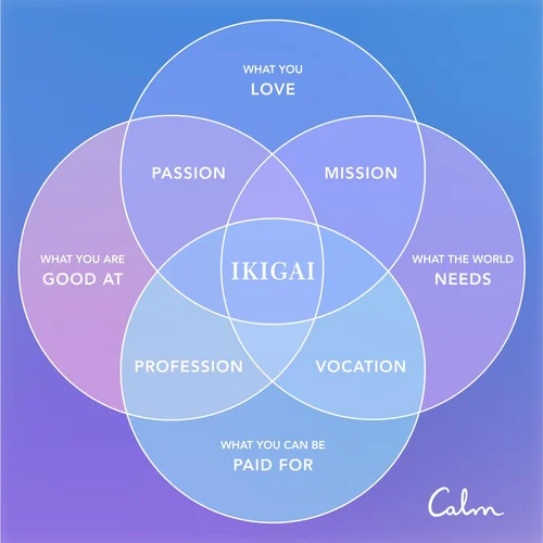 Ikigai: what it is and how to use ikigai to find your purpose — Calm Blog