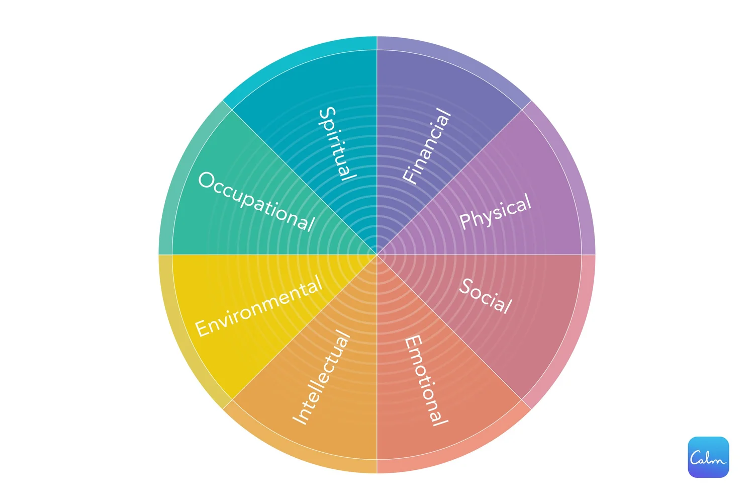 How to use a wellness wheel to boost your wellbeing — Calm Blog