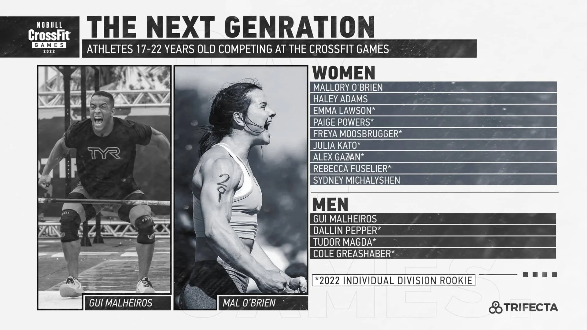 NOBULL CrossFit Games 2022 3D Animated Video by Motion Marks: A Case ...