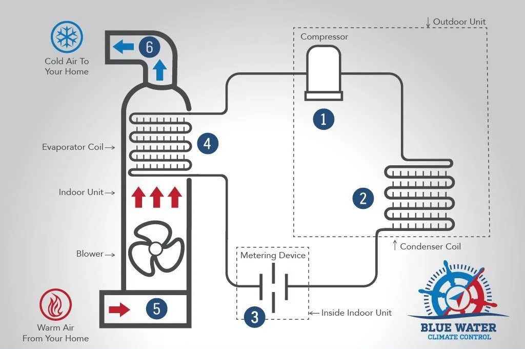 Essential Parts of an Home AC System Pics for Better Understanding ...
