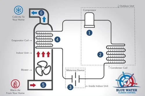 Essential Parts of an Home AC System Pics for Better Understanding ...