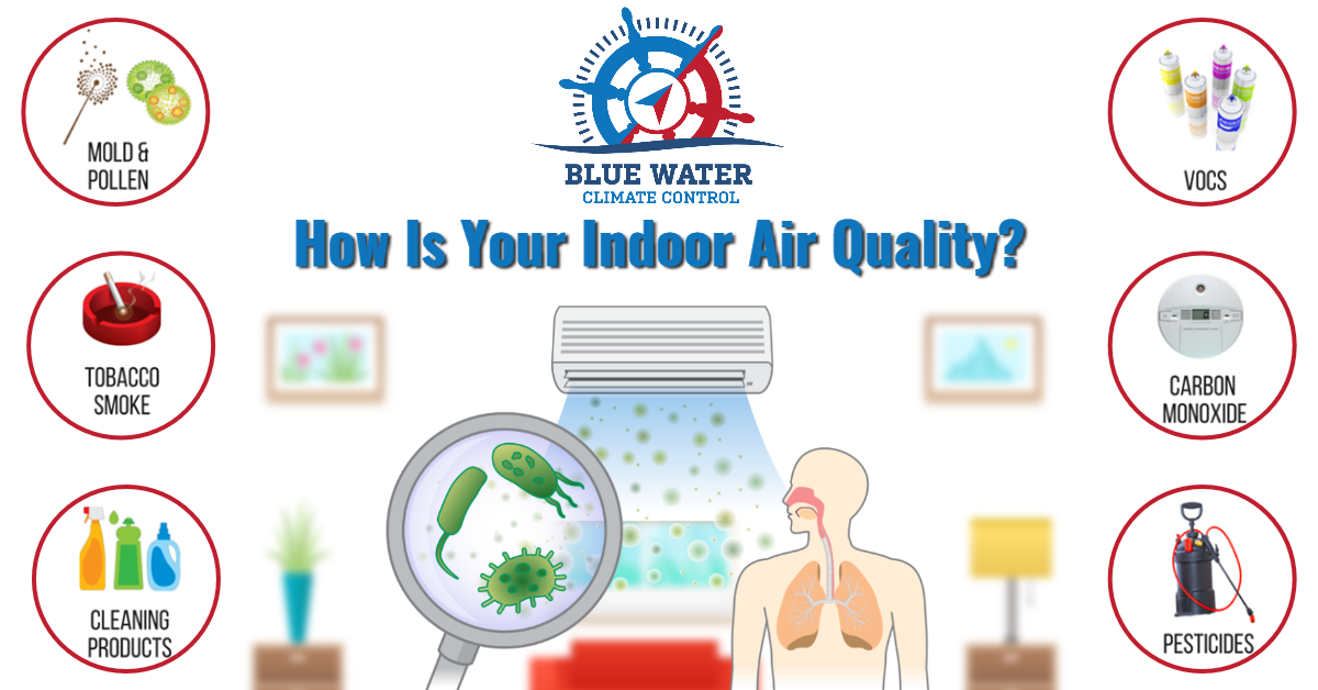 The Complete Guide to HVAC Air Distribution Systems — Blue Water Local SEO