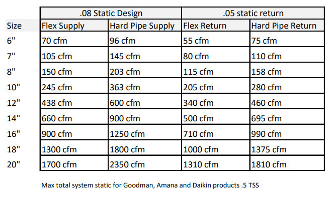 Essential Ductwork Sizing Chart: Your Guide to Efficient HVAC Design ...