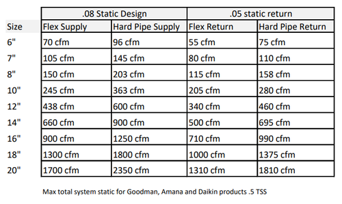 Essential Ductwork Sizing Chart: Your Guide to Efficient HVAC Design ...