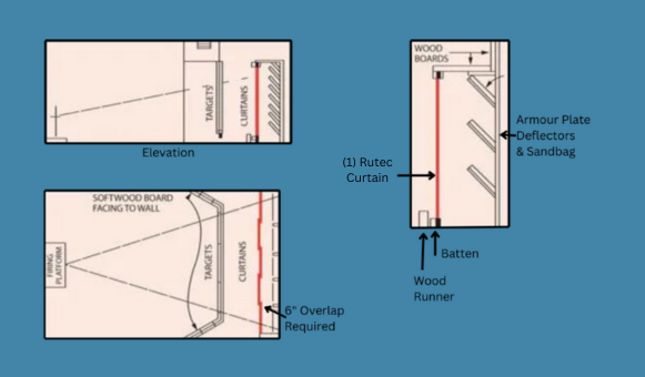 About 2 — Rutec ballistic Rubber