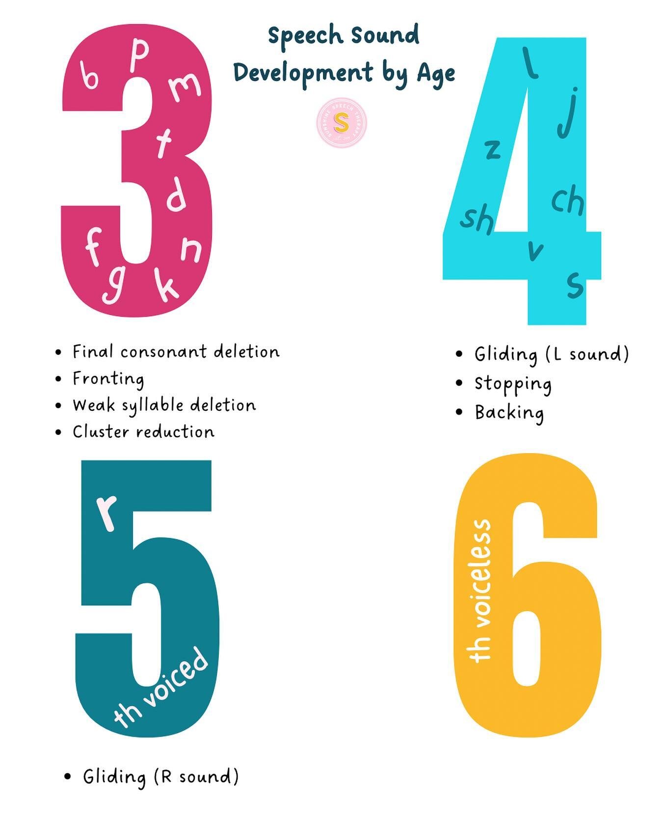 Sunshine Speech Therapy - Mechanicsville, Virginia