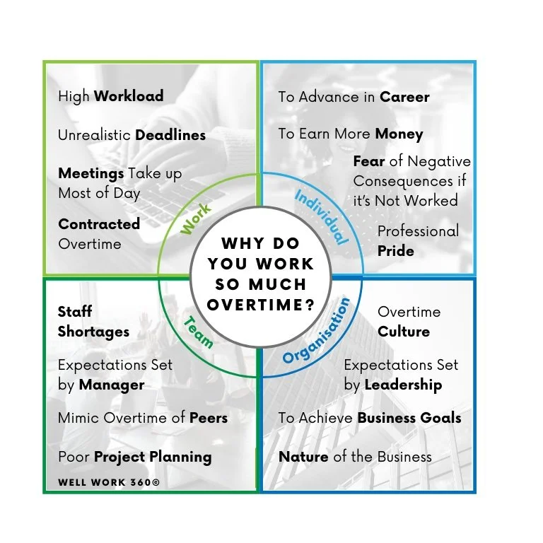 Why Do You Work So Much Overtime? — Well Work 360