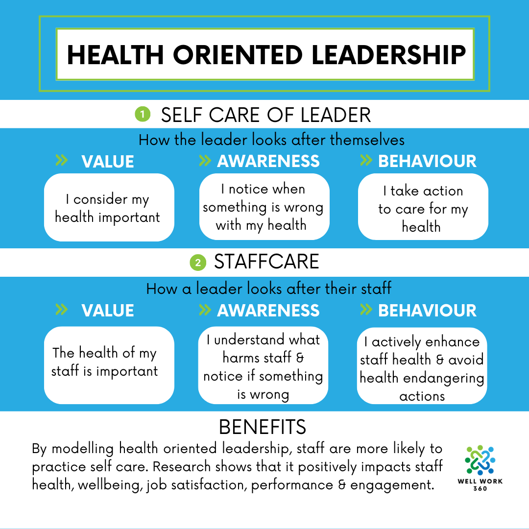 What Is Health Oriented Leadership — Well Work 360