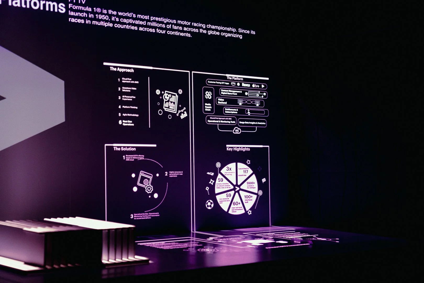 Interactive Complex Product Presentation | Custom AV Solutions for ...