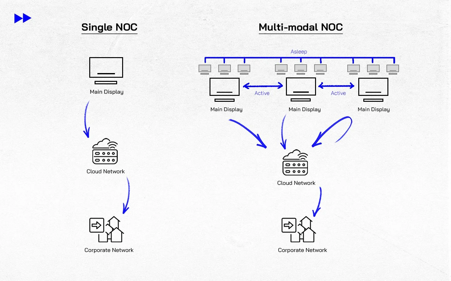 5 Tips for Building the Perfect Command & Operations Centre | AV Solutions