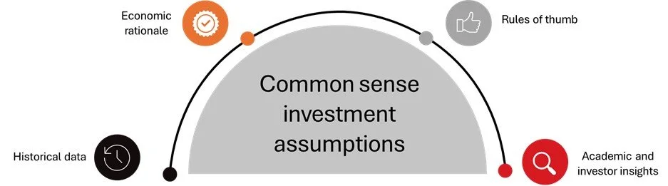 “What is a good investment return?” — Wiltshire Wealth