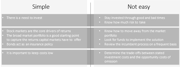 Why investing is simple, but not easy — Wiltshire Wealth