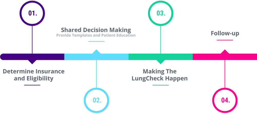 Providers | LungCheck