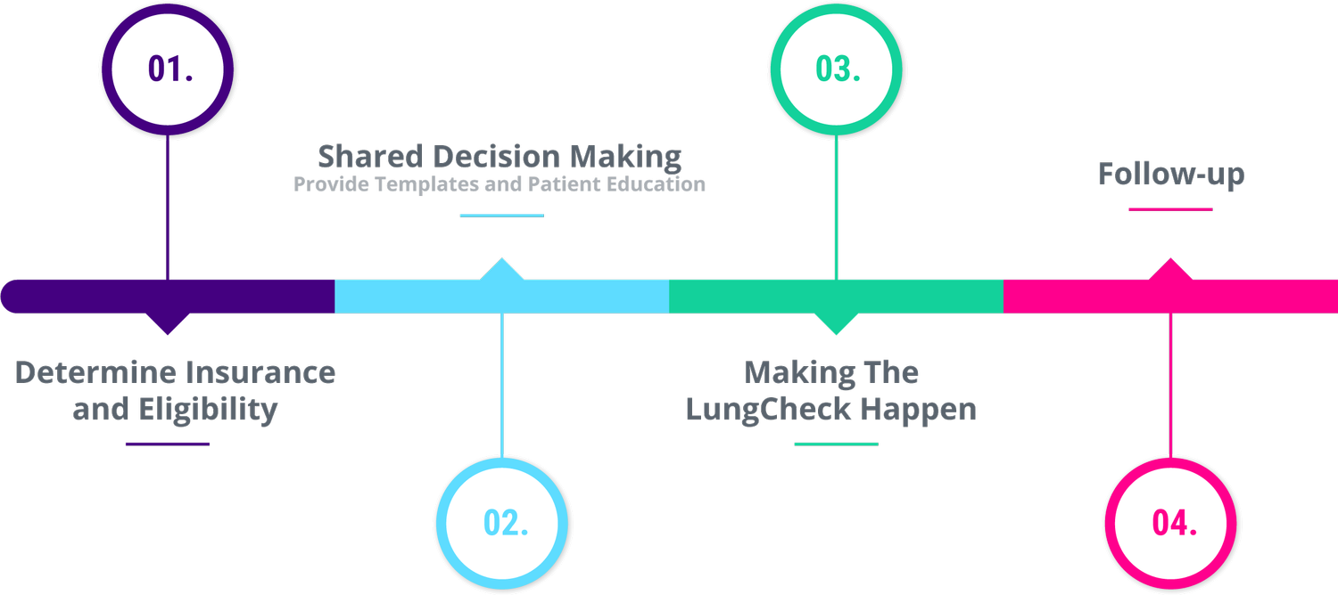 Providers | LungCheck