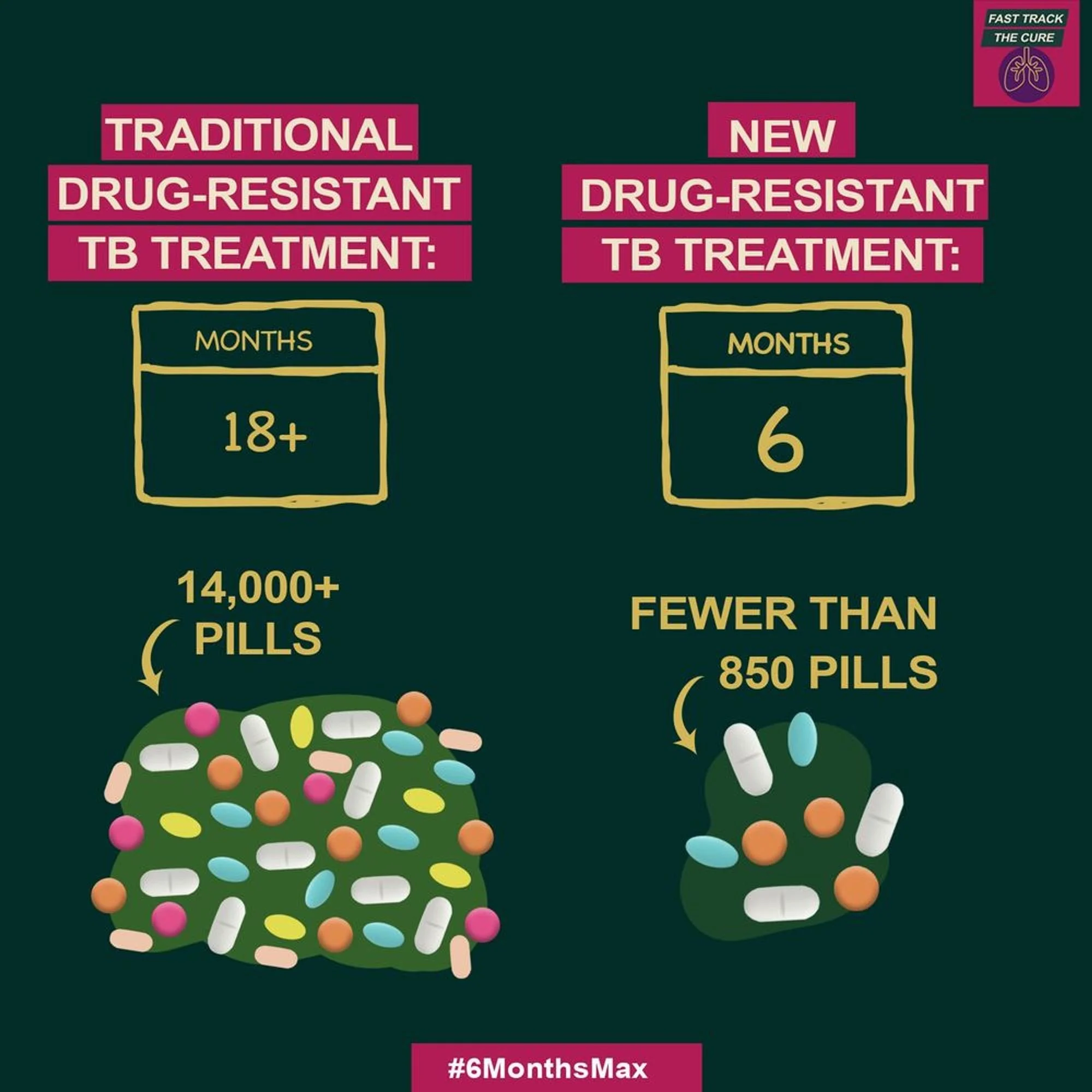 Resources — Fast Track the Cure