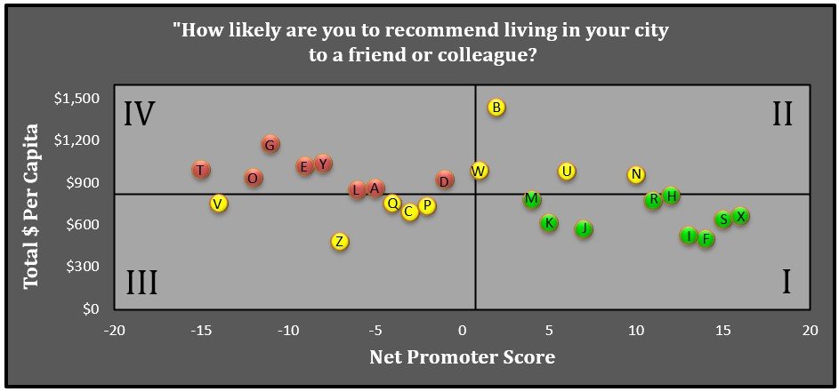Benchmark Study & Report — City Benchmark