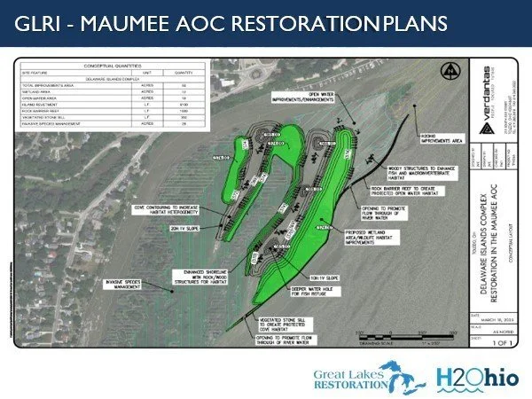 H2Ohio and GLRI Projects — Port Authority