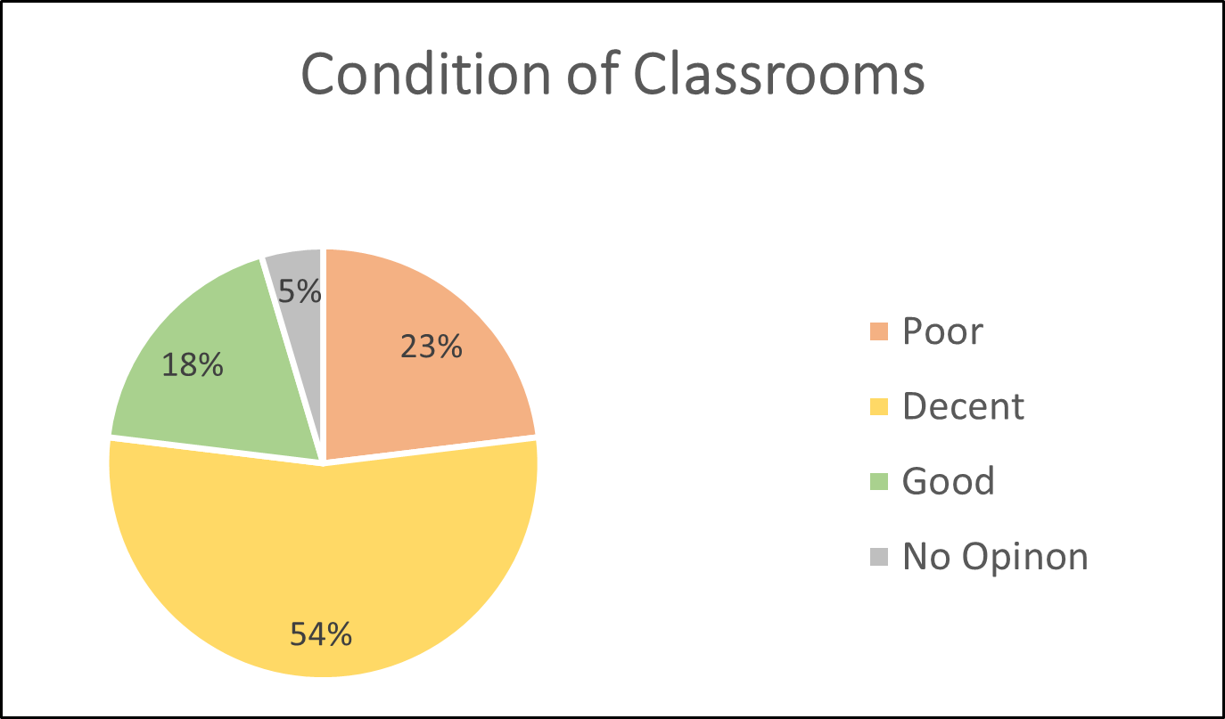 Isabelle Jackson Elementary School Campus Profile — EGUSD Facilities ...