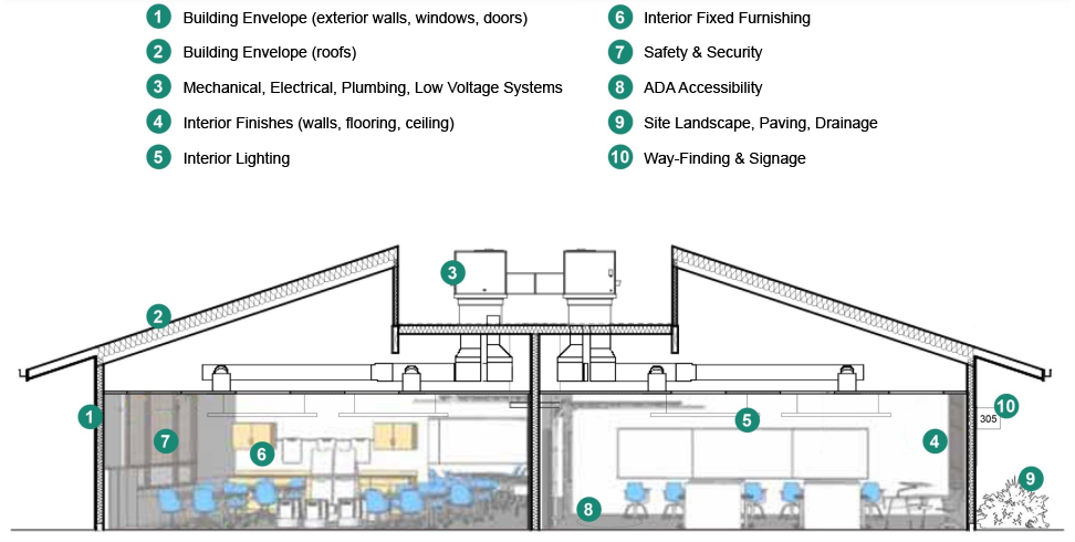 EGUSD Facilities Master Plan