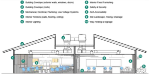 EGUSD Facilities Master Plan