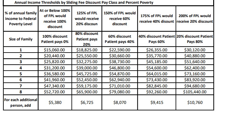 Sliding Scale Fee Program — Park County Counseling, Colorado