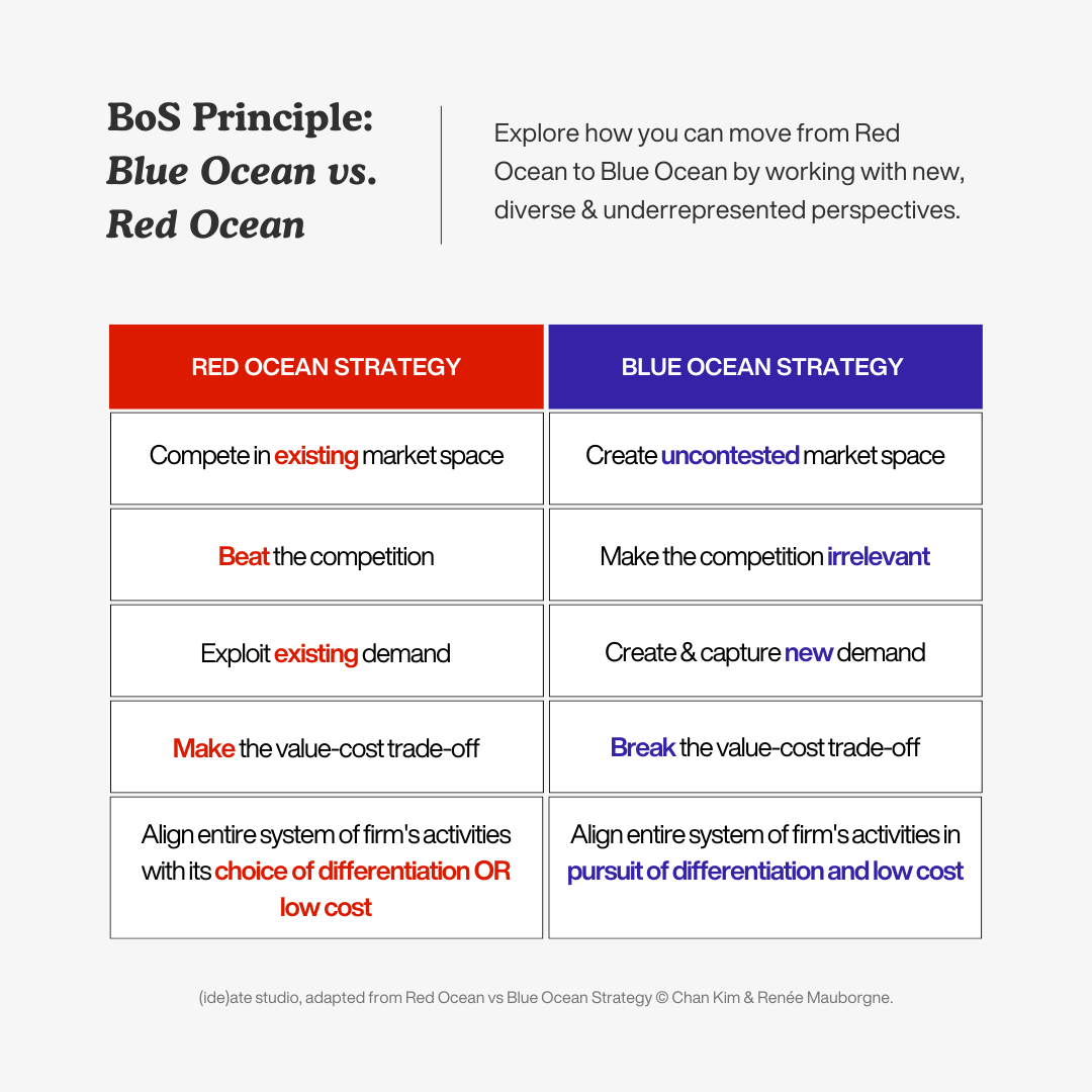 Unlock Competitive Advantage through Inclusive Blue Ocean Strategy ...