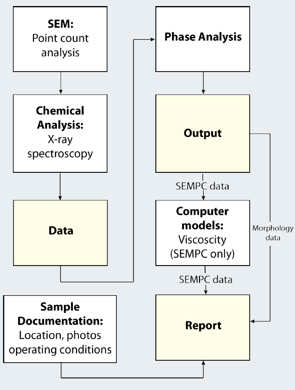 Scanning Electron Microscopy Point Count SEMPC — Microbeam Technologies ...