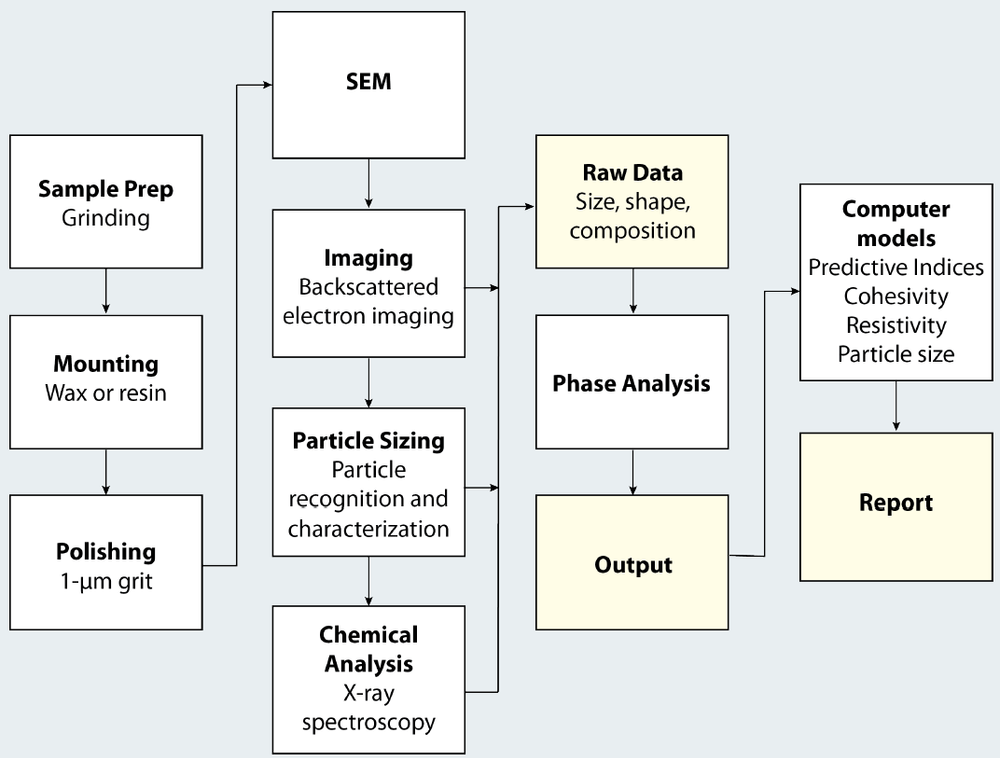 Computer-Controlled Scanning Electron Microscopy CCSEM — Microbeam Technologies, Inc